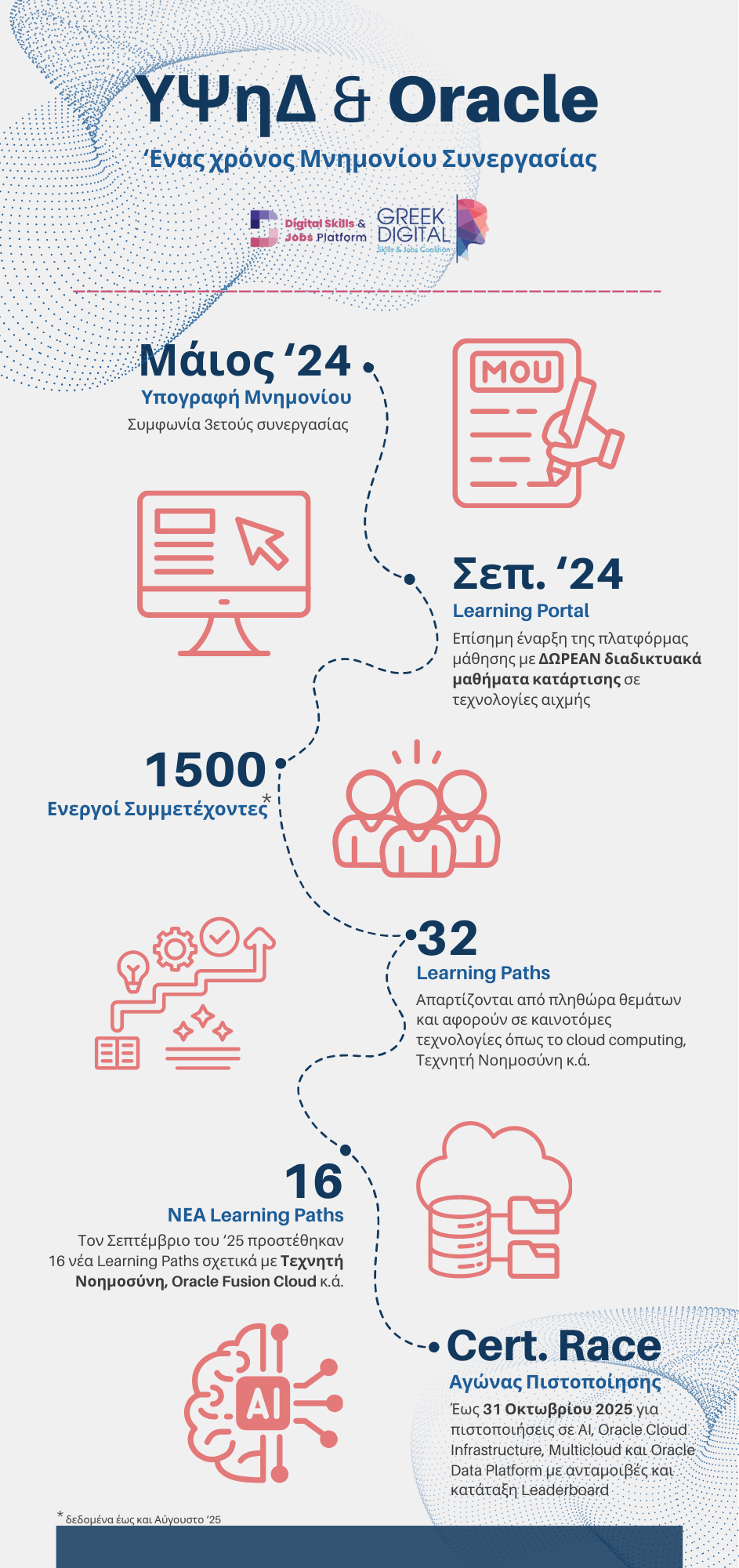 Ο ΔΗΜΟΣ ΝΕΑΣ ΣΜΥΡΝΗΣ ΣΑΣ ΠΡΟΣΚΑΛΕΙ ΣΕ ΔΩΡΕΑΝ ΕΚΠΑΙΔΕΥΣΗ ΑΠΟ ΤΟ ...